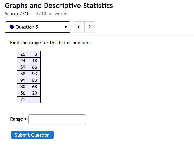 Solved Graphs and Descriptive Statistics Score: 2/103/10 | Chegg.com