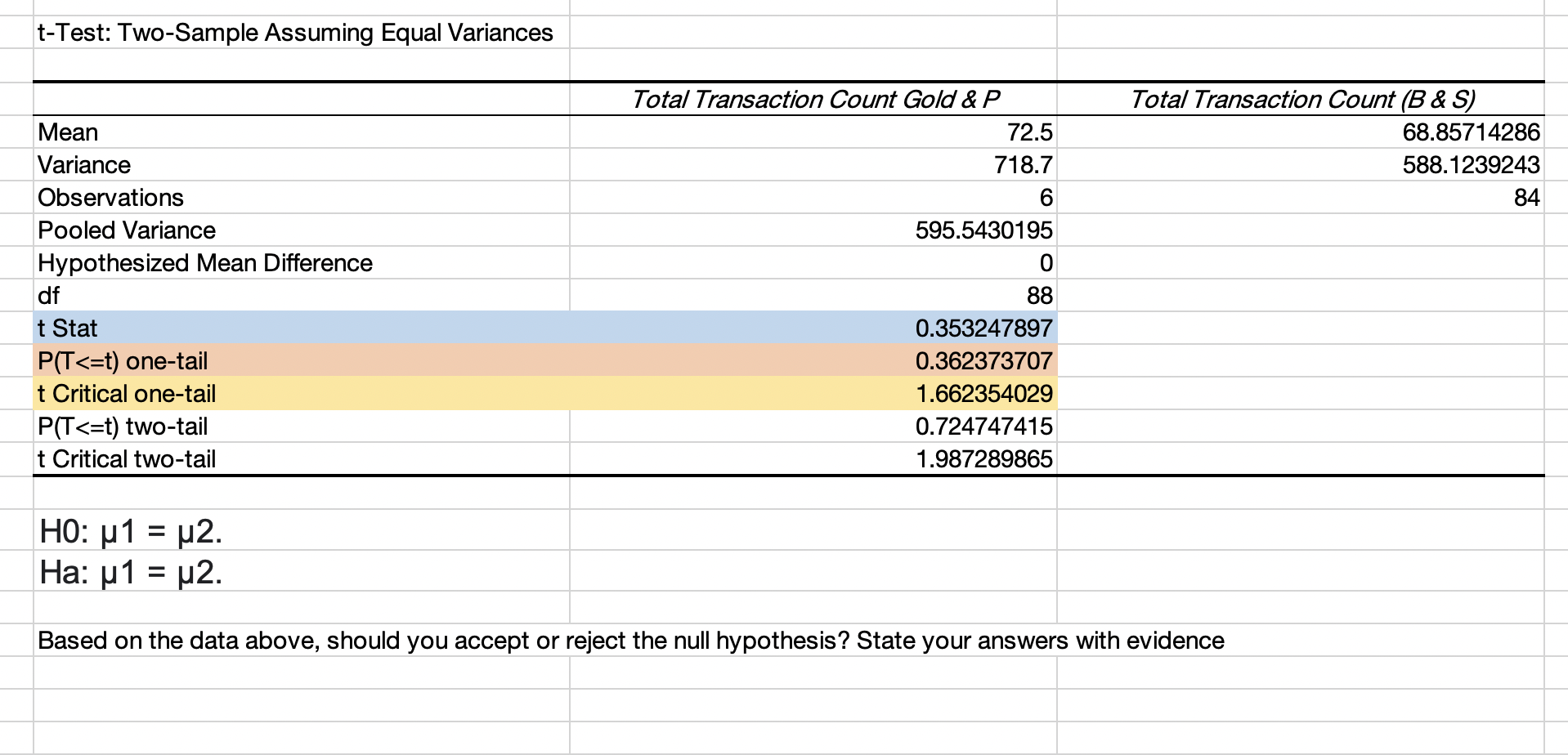 t-Test: Two-Sample Assuming Equal Variances | Chegg.com