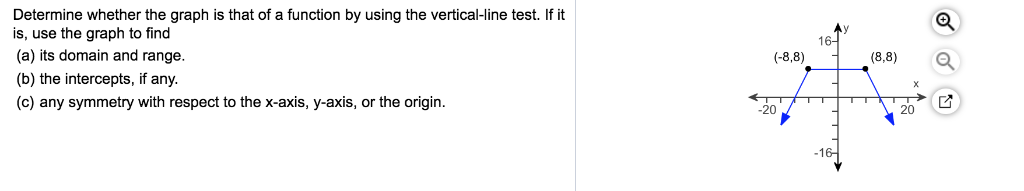 Solved Determine whether the graph is that of a function by | Chegg.com
