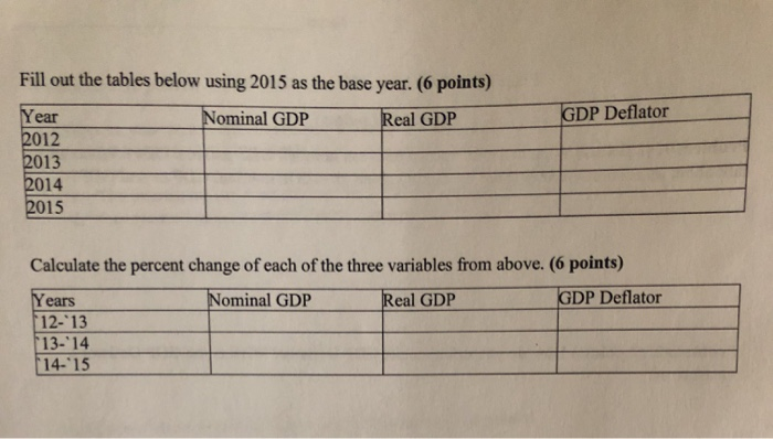 Solved Problem 3. (22 points) Use the following data to | Chegg.com