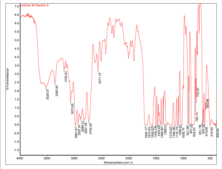 Solved Acquisition and Processing Parameters Filename: NMR | Chegg.com