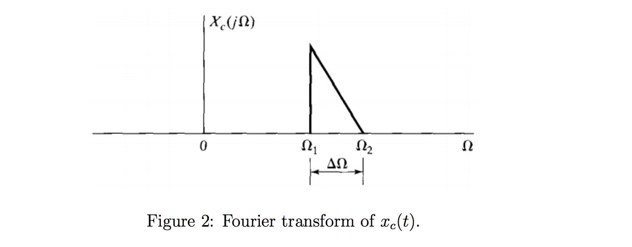 Consider q complex valued continuous-time signal | Chegg.com