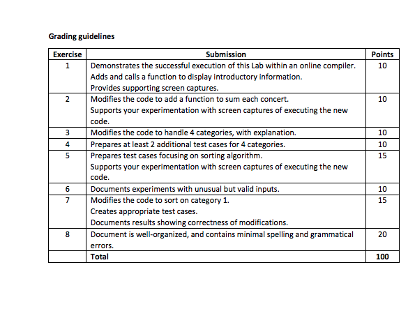 Overview This hands-on lab allows you to follow and | Chegg.com