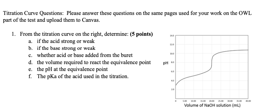 Solved Titration Curve Questions: Please answer these | Chegg.com