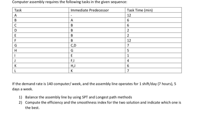 Solved Computer assembly requires the following tasks in the | Chegg.com
