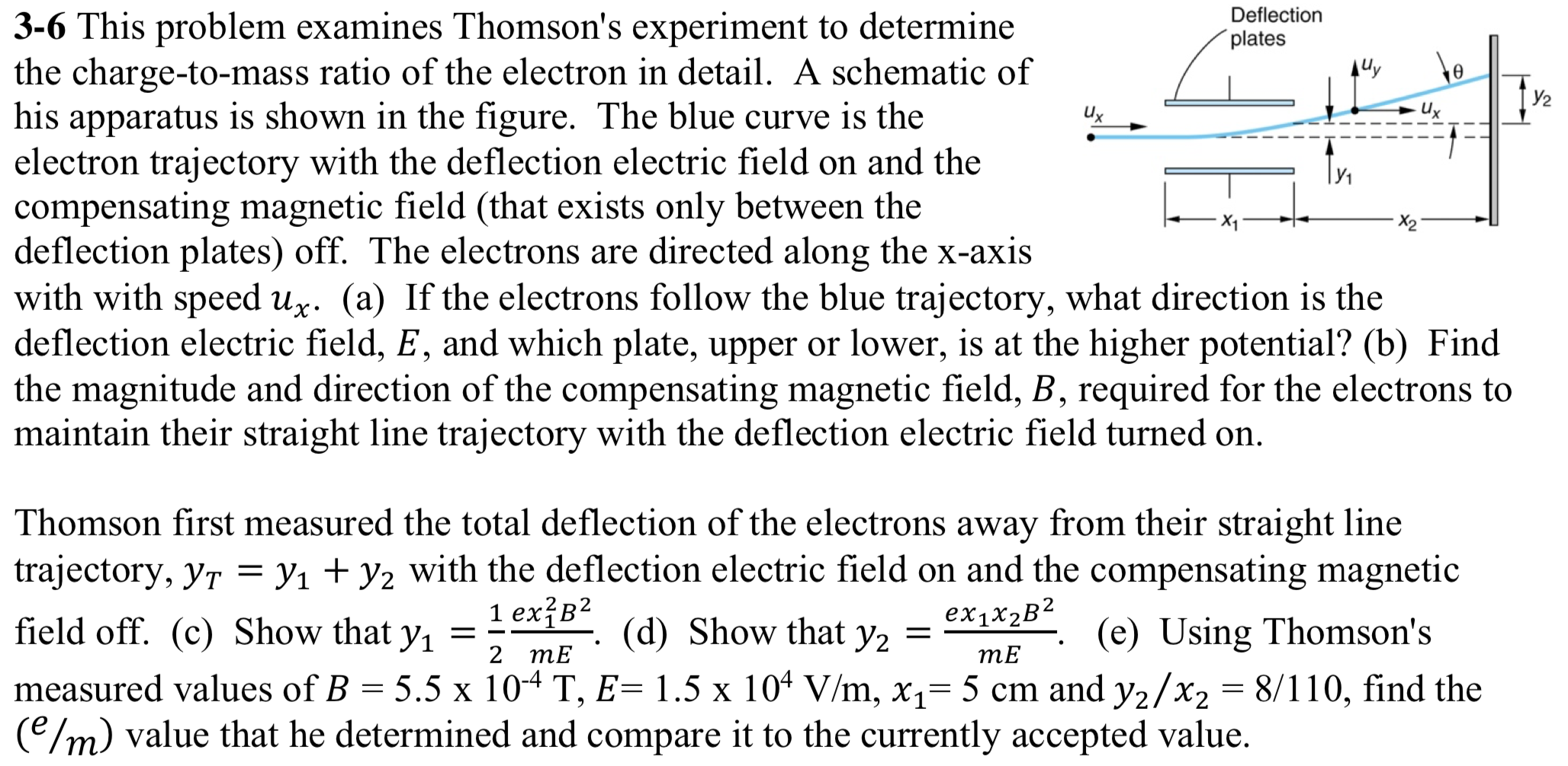 Solved Deflection plates 'Y2 их их 3-6 This problem examines | Chegg.com