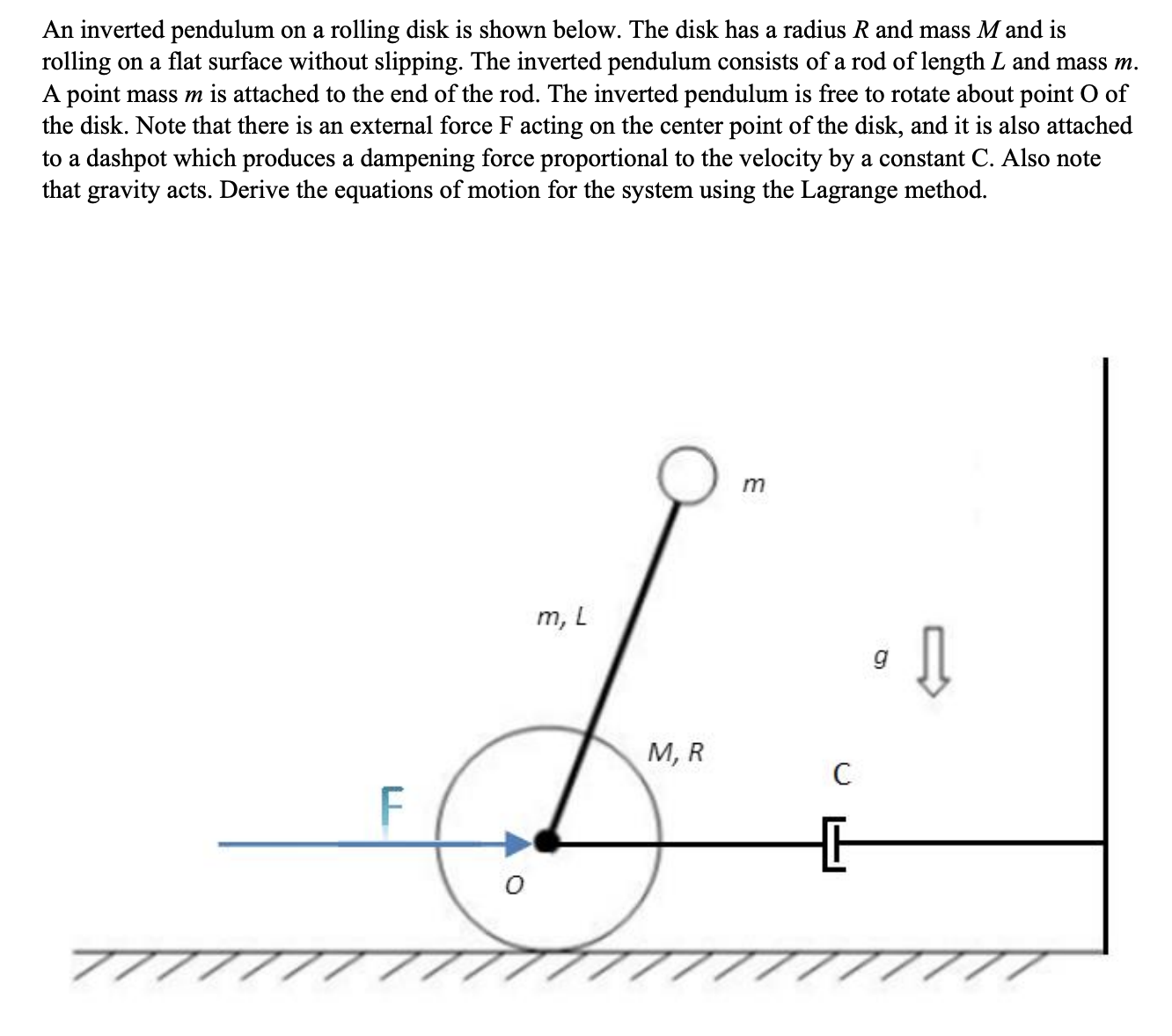 Solved An inverted pendulum on a rolling disk is shown | Chegg.com