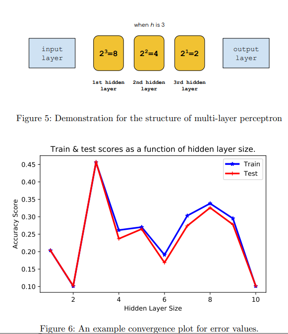 Multi-layer perceptron (fully connected type neural | Chegg.com