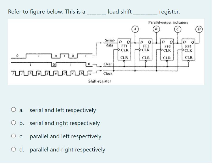 Solved Refer to figure below. This is a load shift register. | Chegg.com