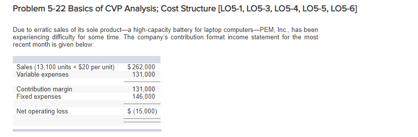Solved Problem 5-22 Basics of CVP Analysis; Cost Structure | Chegg.com