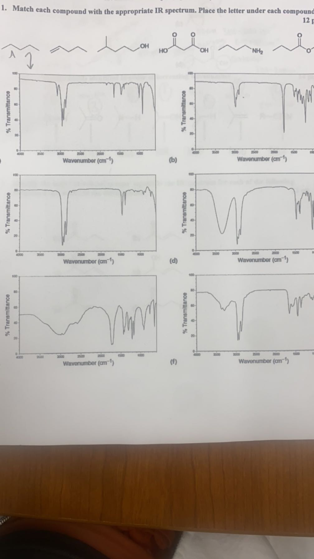 Solved 1. Match each compound with the appropriate IR | Chegg.com