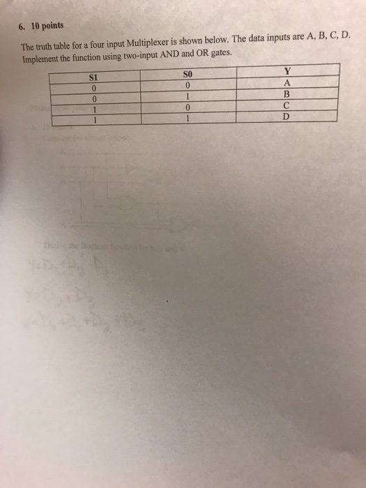 Solved 6. 10 points The truth table for a four input | Chegg.com