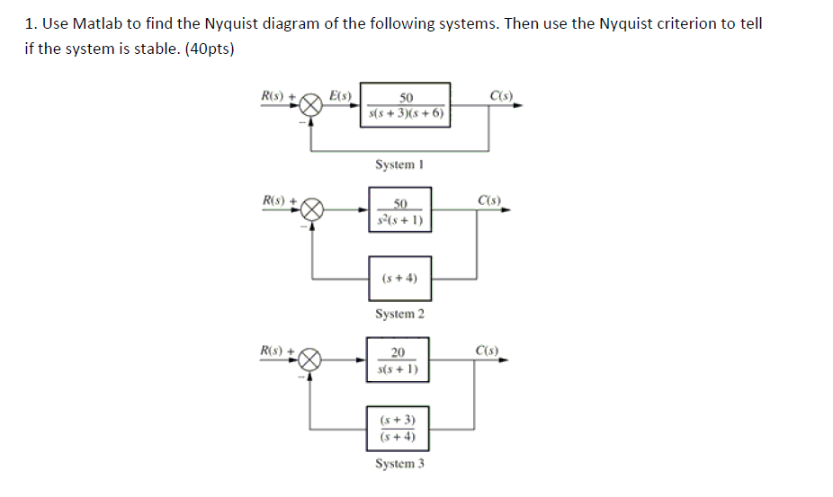 Solved 1. Use Matlab to find the Nyquist diagram of the | Chegg.com
