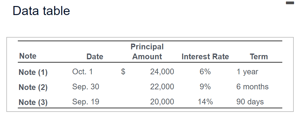 Data table Requirements 1. Determine the maturity | Chegg.com