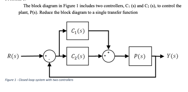 Solved The block diagram in Figure 1 includes two | Chegg.com
