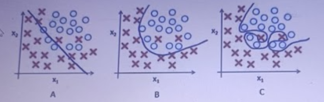 Solved The scatter plot below show the hand drawn decision | Chegg.com