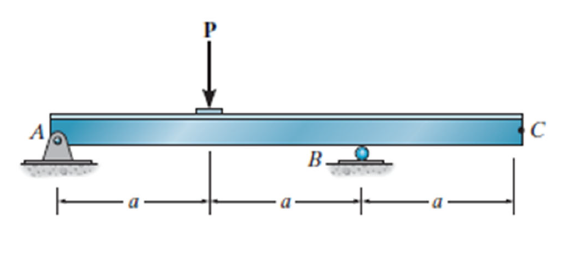 [solved] Determine Theslope And Deflection Of Point C In Te