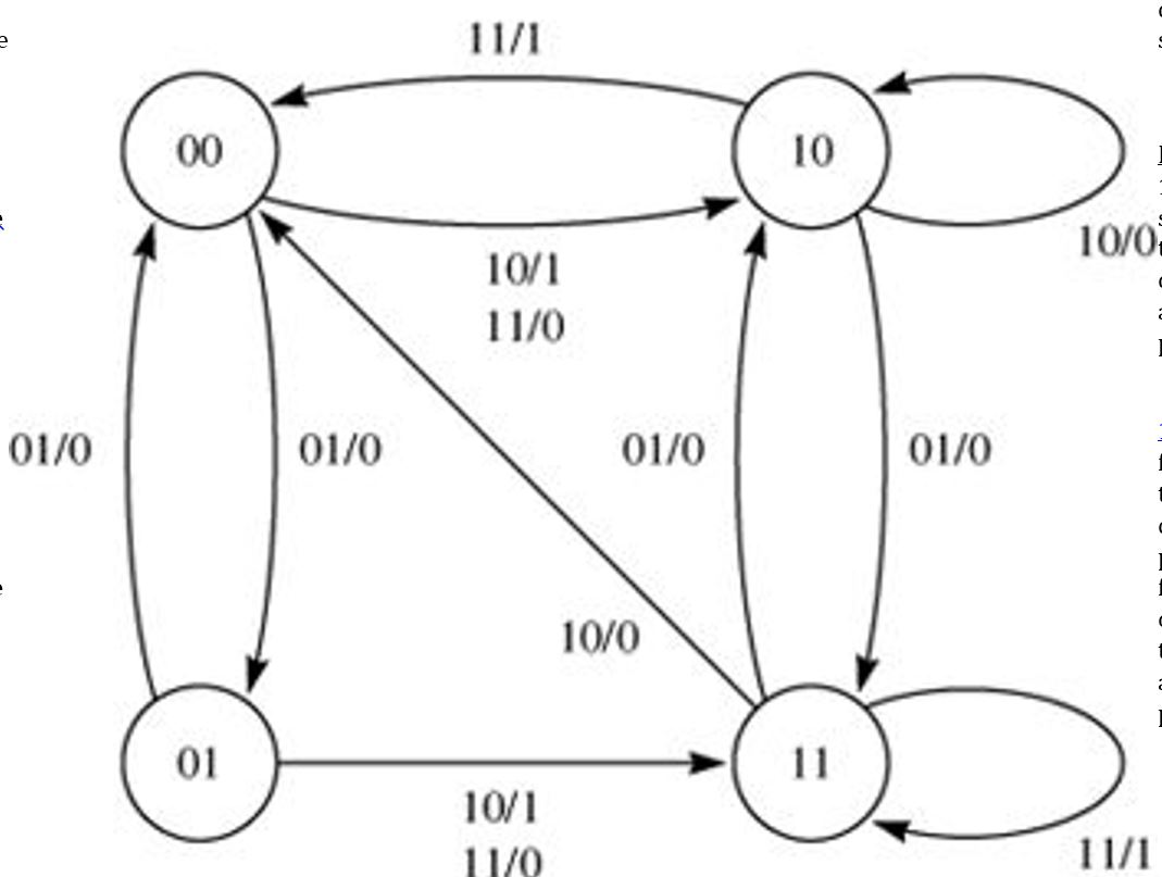 Solved Draw or create a circuit for traffic light using D | Chegg.com
