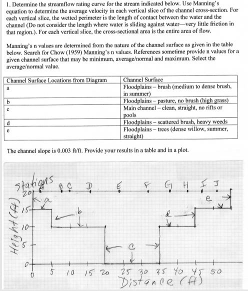 Solved 1. Determine the streamflow rating curve for the | Chegg.com