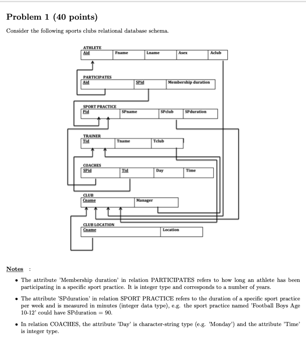 Problem 1 (40 points) Consider the following sports | Chegg.com