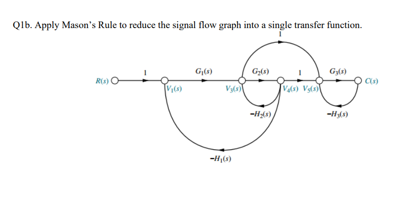Solved Q1b. Apply Mason's Rule to reduce the signal flow | Chegg.com