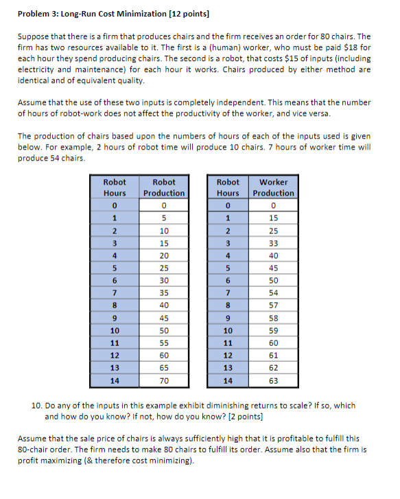 Problem 3: Long-Run Cost Minimization [12 points] | Chegg.com
