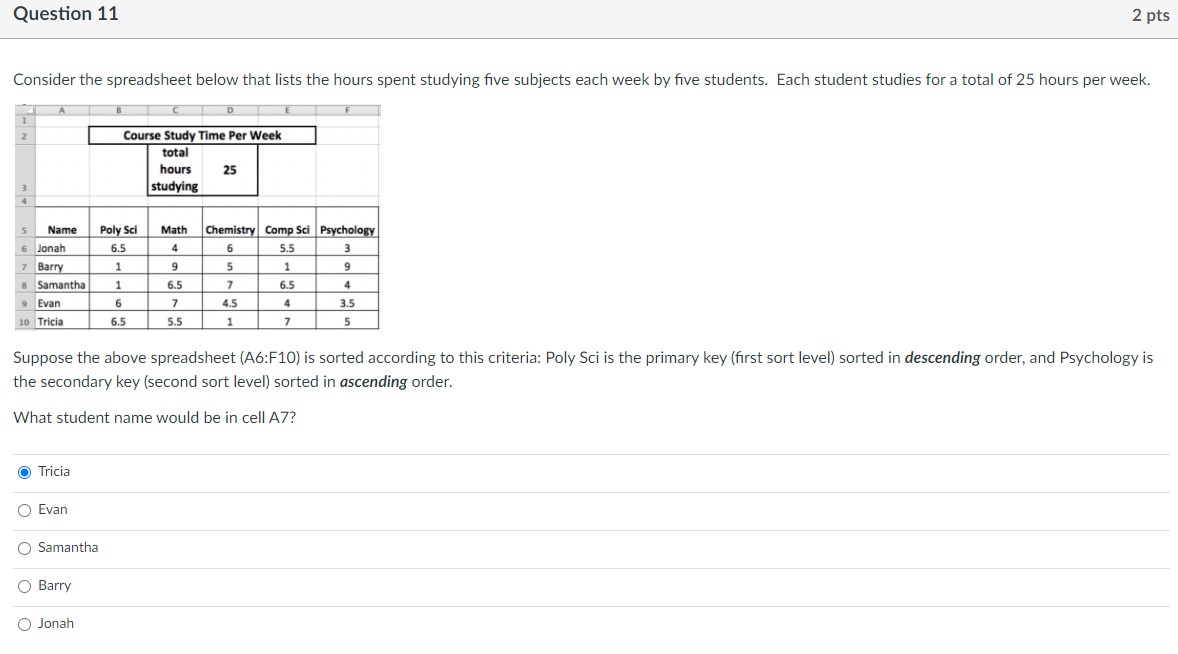 Solved Consider the spreadsheet below that lists the hours | Chegg.com