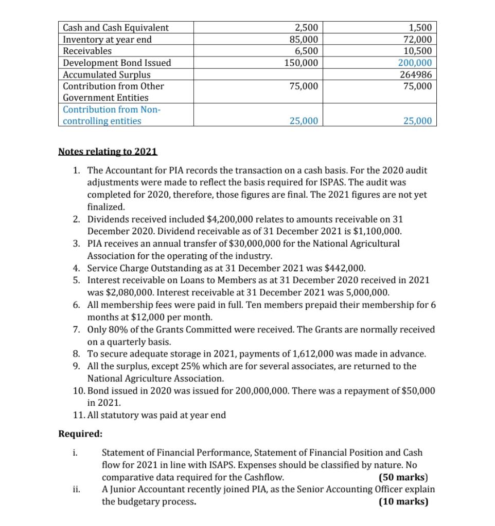 Notes relating to 2021 1. The Accountant for PIA | Chegg.com