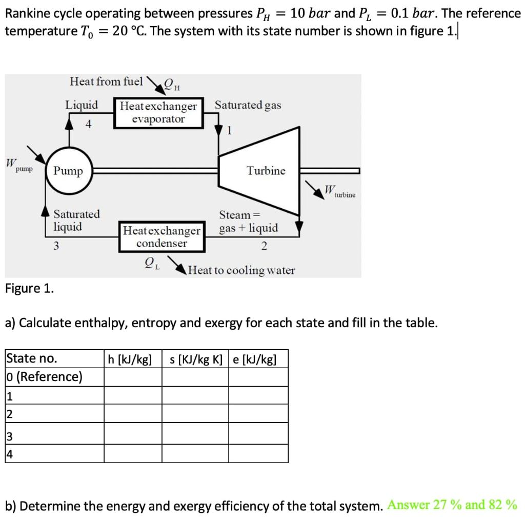 Solved Rankine cycle operating between pressures PH=10bar | Chegg.com