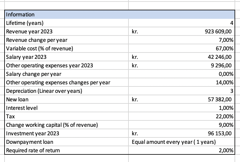 How do you fill out this table? It is a NPV exercise. | Chegg.com