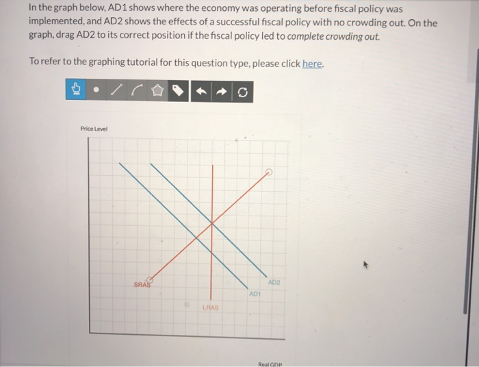 Solved In the graph below, AD1 shows where the economy was | Chegg.com