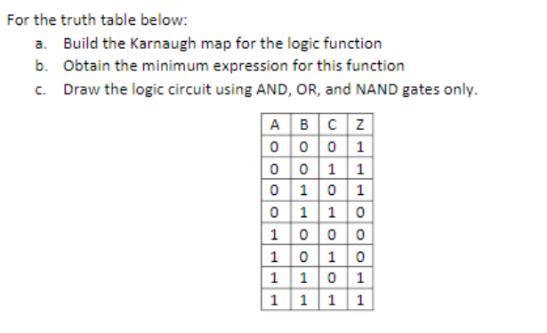 Solved For the truth table below: a. Build the Karnaugh map | Chegg.com