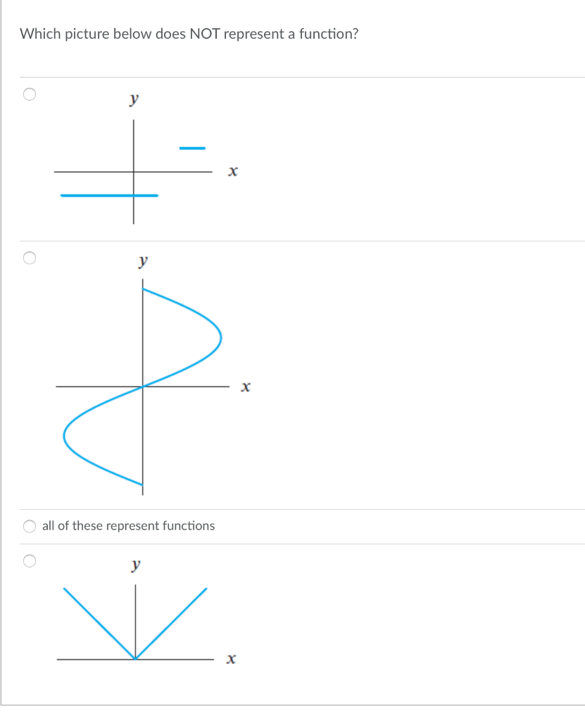 Solved Write the relationship using function notation: The | Chegg.com