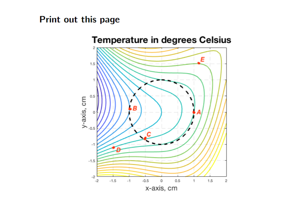 Solved Problem: 1. The temperature on a metal plate is shown | Chegg.com