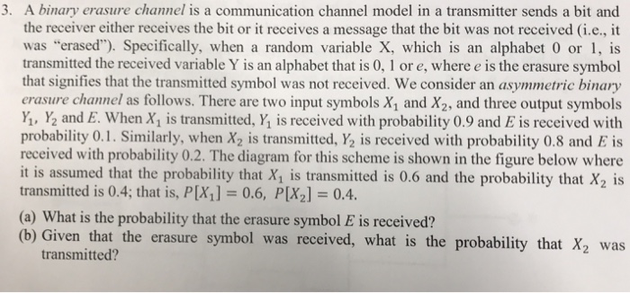 Solved 3. A binary erasure channel is a communication | Chegg.com