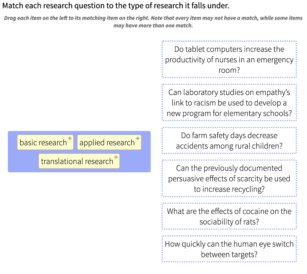 Solved Match each research question to the type of research | Chegg.com