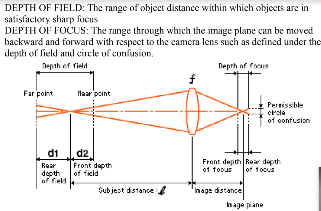 Consider a photo taken by a digital camera using an | Chegg.com