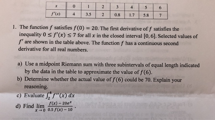 Solved rt 6 f)43.5 20.8 1.7 5.8 7 1. The function f | Chegg.com Solved rt 6 f)43.5 20.8 1.7 5.8 7 1. The function f | Chegg.com