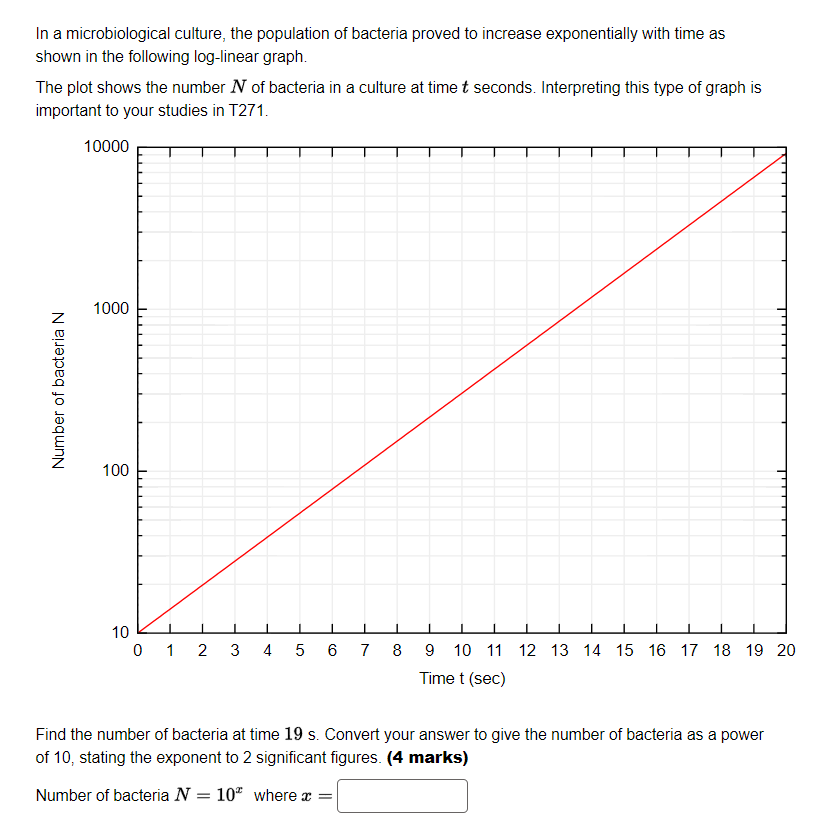 Solved In a microbiological culture, the population of | Chegg.com
