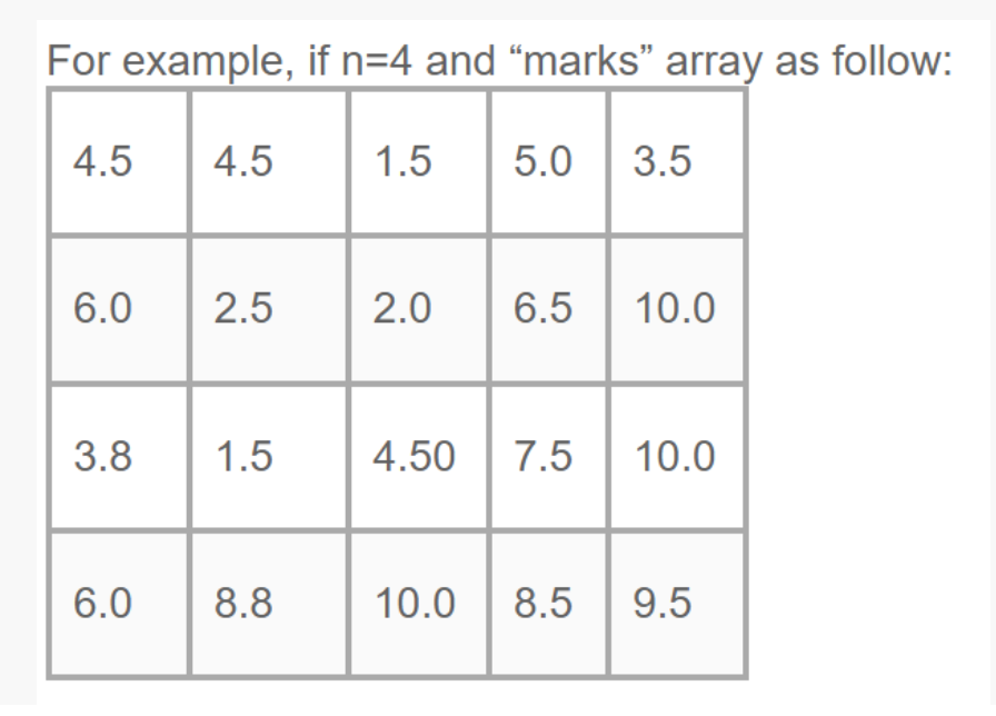 Solved Write a Java program to do the following: Create a | Chegg.com