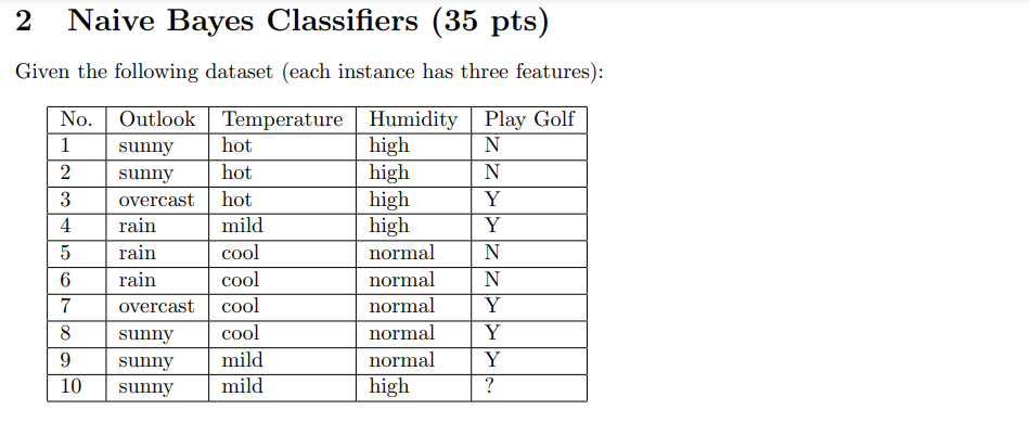 Solved 2 Naive Bayes Classifiers (35 pts) Given the | Chegg.com
