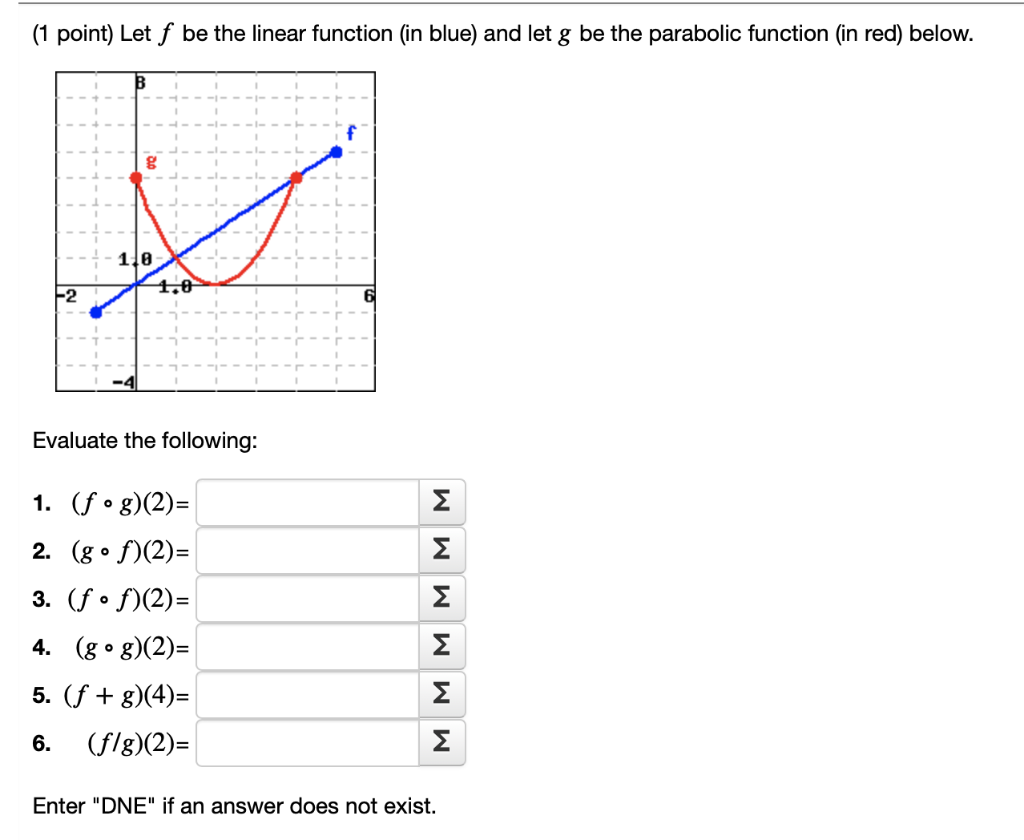 Solved (1 point) Let f be the linear function (in blue) and | Chegg.com