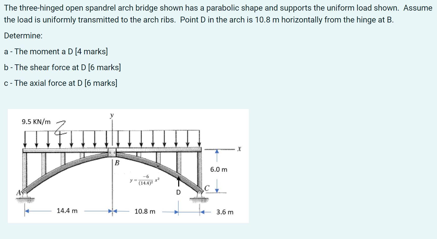 Solved The three-hinged open spandrel arch bridge shown has | Chegg.com