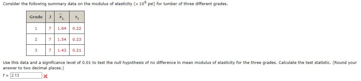 Solved Consider the following summary data on the modulus of | Chegg.com