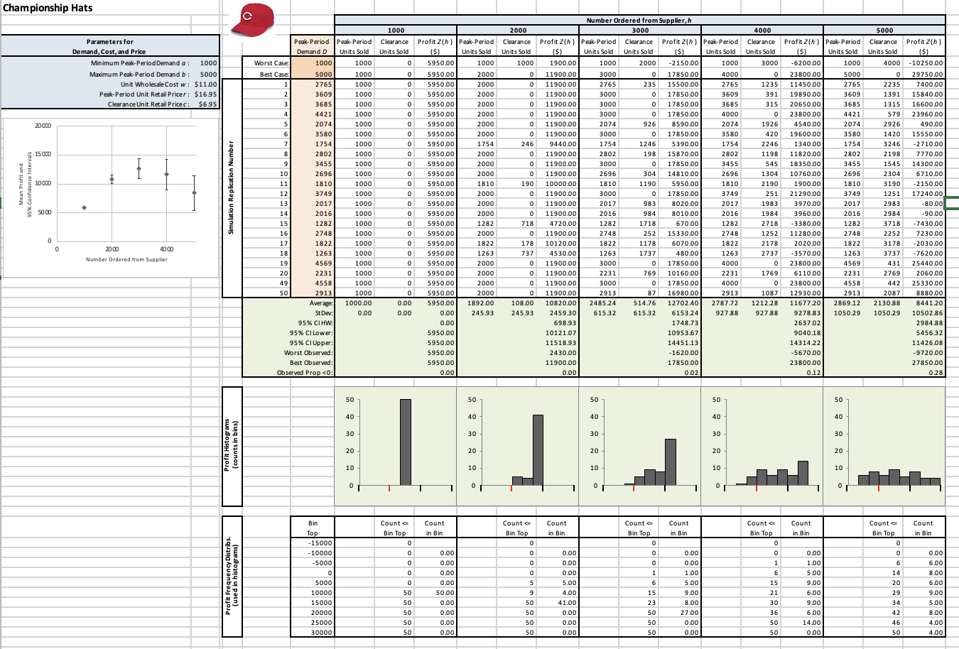 Solved In the inventory management model and the Excel file | Chegg.com