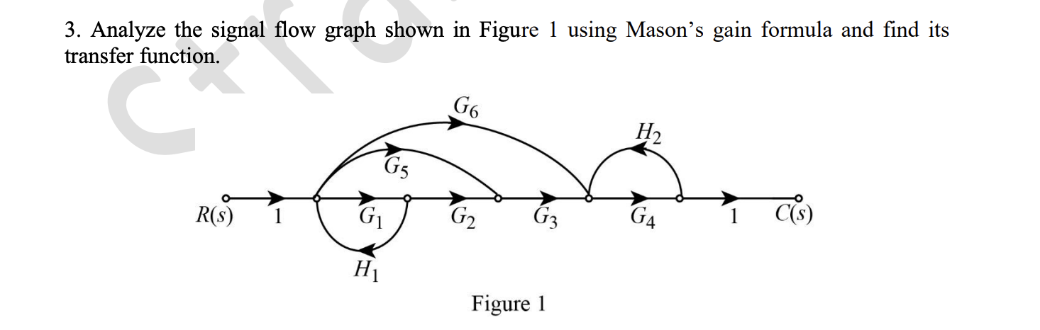 Solved 3. ﻿Analyze the signal flow graph shown in Figure 1 | Chegg.com