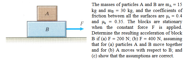 Solved The masses of particles A and B are ma = 15 kg and mB | Chegg.com