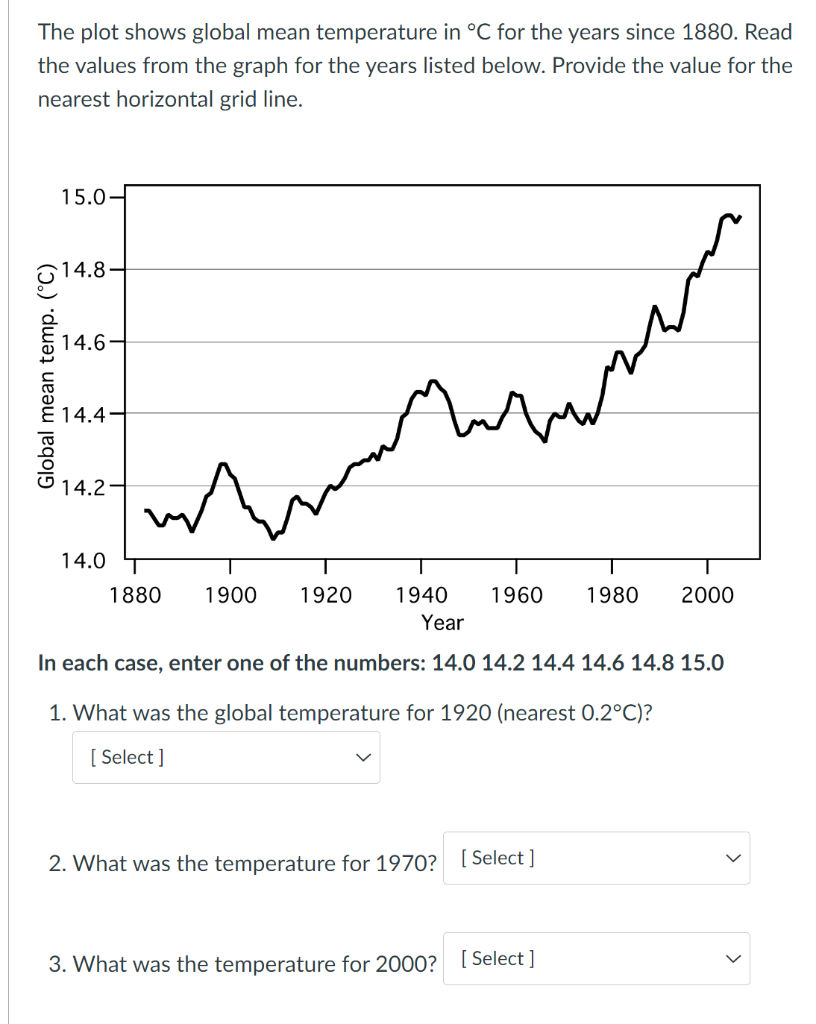 Solved The plot shows global mean temperature in ∘C for the | Chegg.com