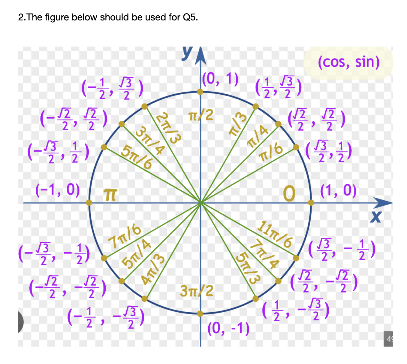 Solved Let Us Consider A Wave Traveling On A String And