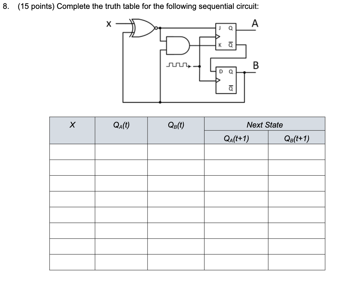 Solved (15 points) Complete the truth table for the | Chegg.com